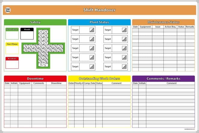 Shift Handover Whiteboard