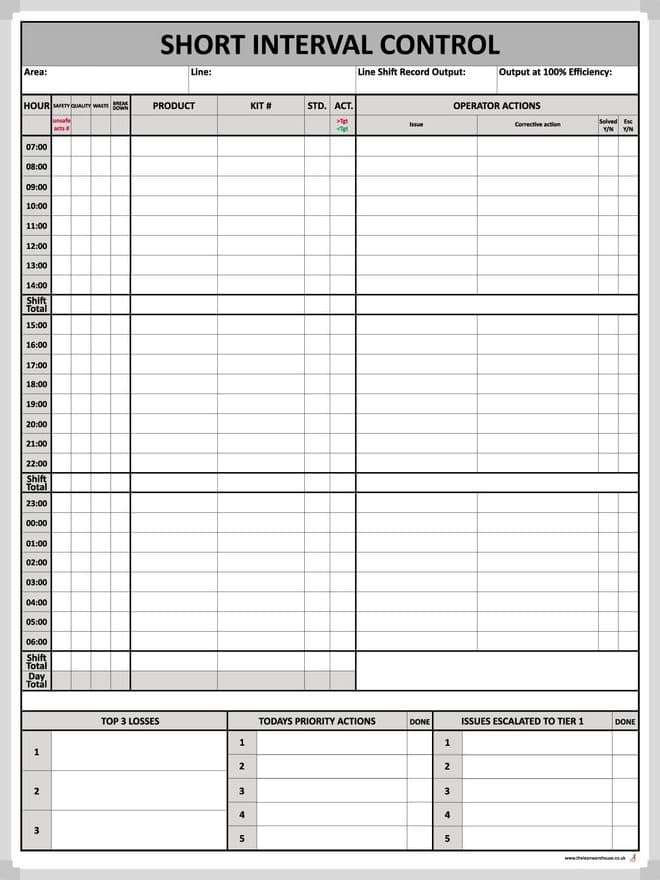 Short Interval Control Whiteboard
