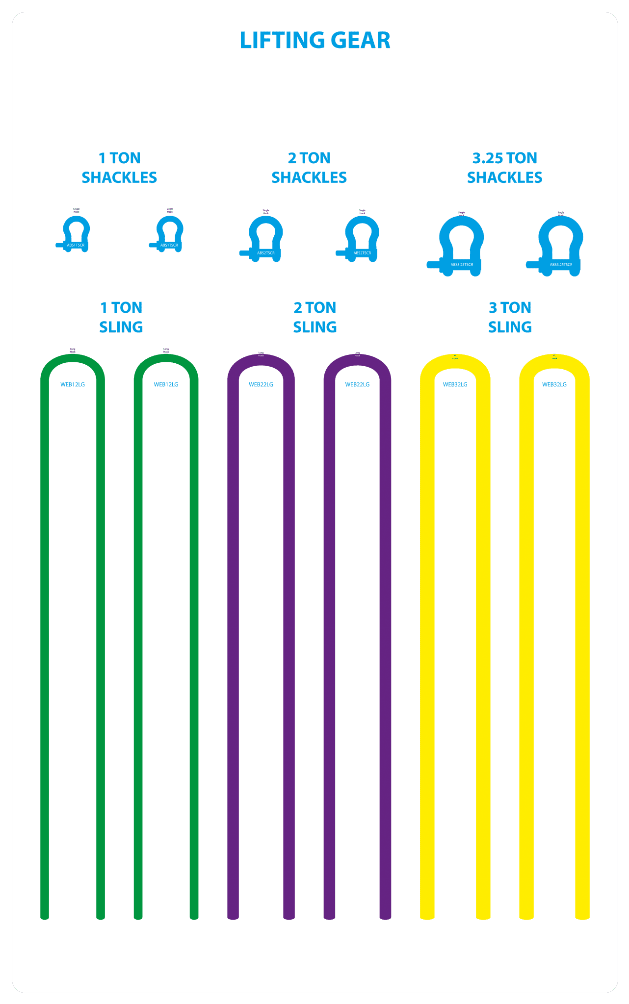 SWL Lifting Gear Board Slings & Shackles