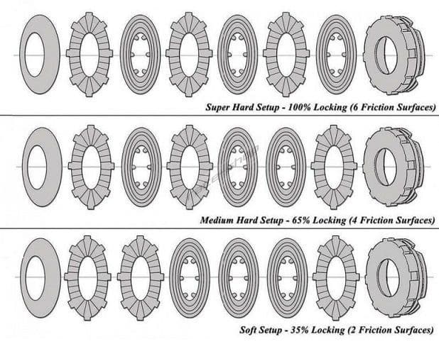 KAAZ 1 5 Limited Slip Differential for All RX8 and RX7 FD3S