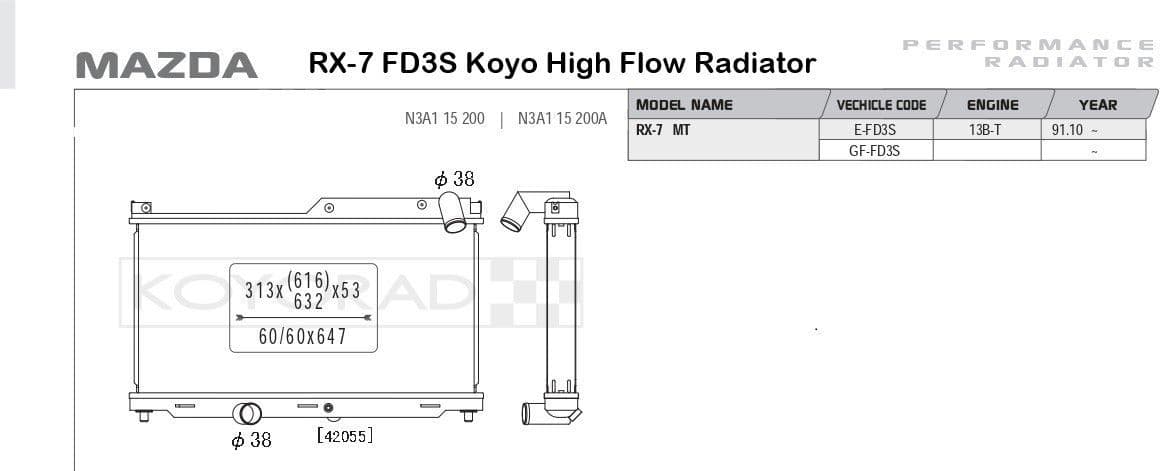 Mazda RX7 FD3S KOYO Aluminum Radiator
