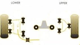 MX5 NA NB Powerflex Race Rear Suspension Bush Kit