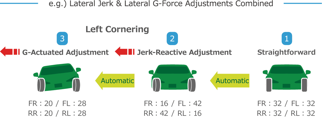 New Updated Tein EDFC 5 fully Active Suspension Damping System