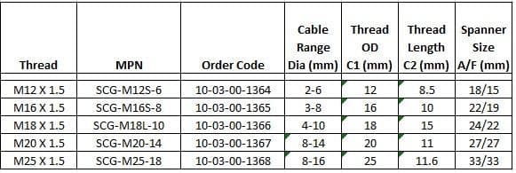 SCG-M25-16B M25 x 1 5 Spiral Cable Gland Black UL Nylon 66 IP68 8-16mm