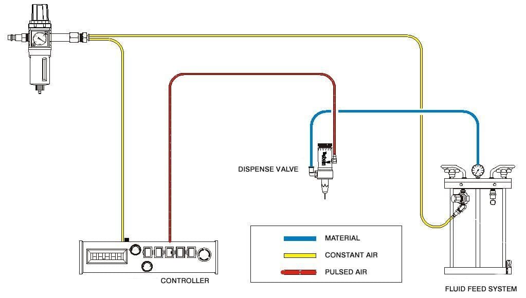 Air Operated Horizontal Delrin Diaphragm Valve TS5621HD Adhesive Dispensing Techcon