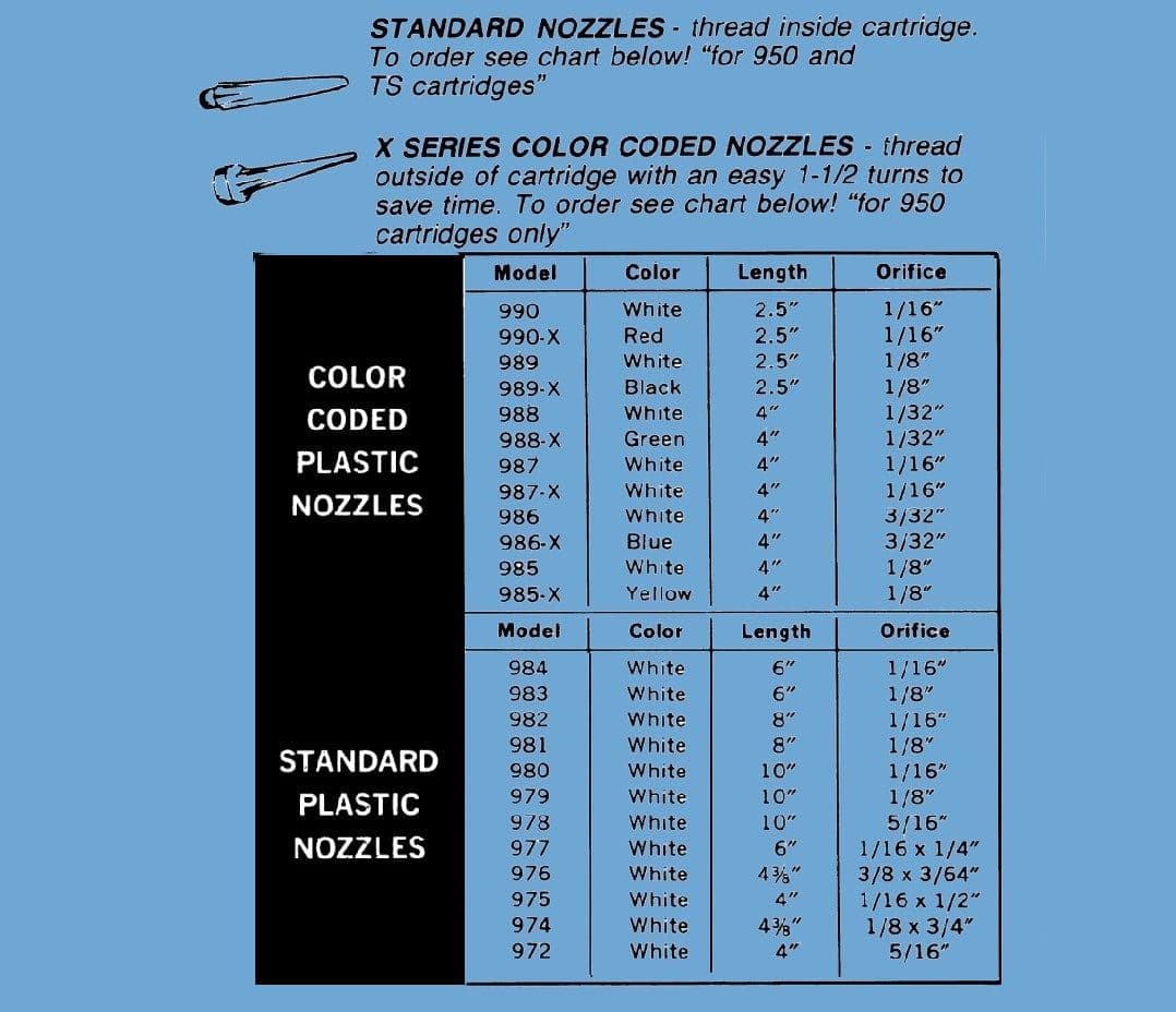 Pyles Cartridge Nozzle 2.5" long 1/16" ID 990-1000 Adhesive Dispensing Ltd