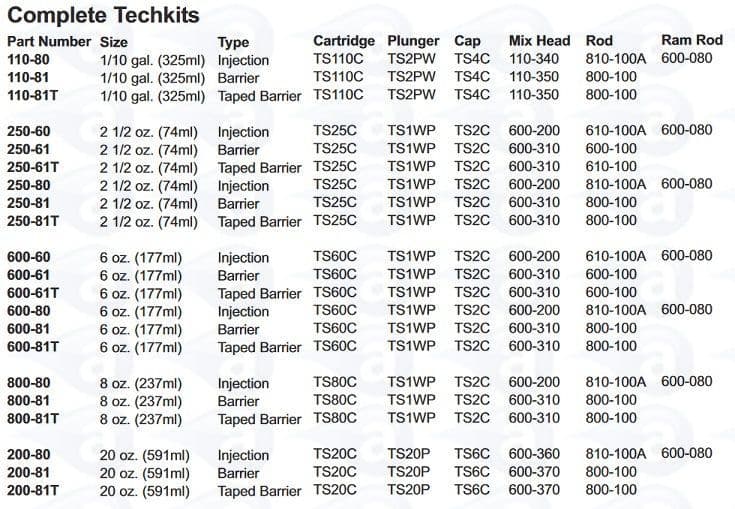 Techkit Barrier Type 8oz 800-81 adhesive dispensing techcon semkit