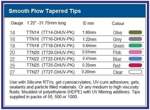 Techcon 27G Rigid Tapered Tip Clear TT27-RIGID Adhesive Dispensing Ltd