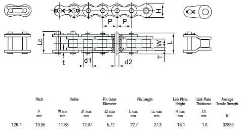 3/4" PITCH 12B-1 DRIVE CHAIN - 5 METRE BOX