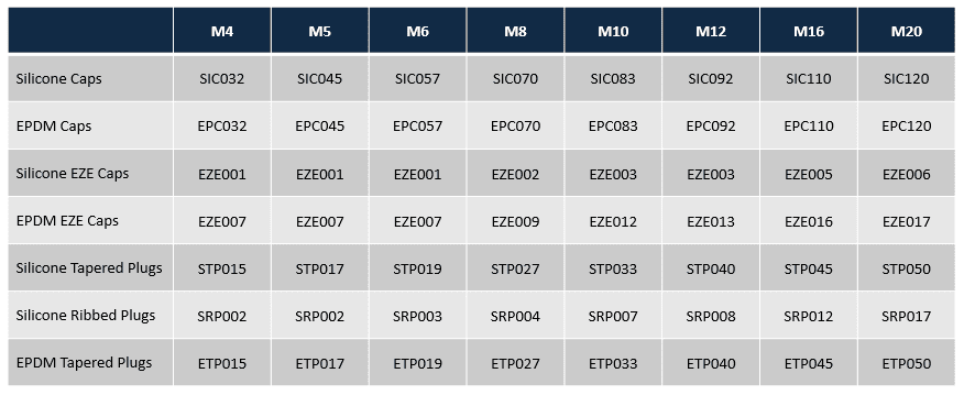 Guide To Masking, High Temperature Masking Guide - Vital Parts