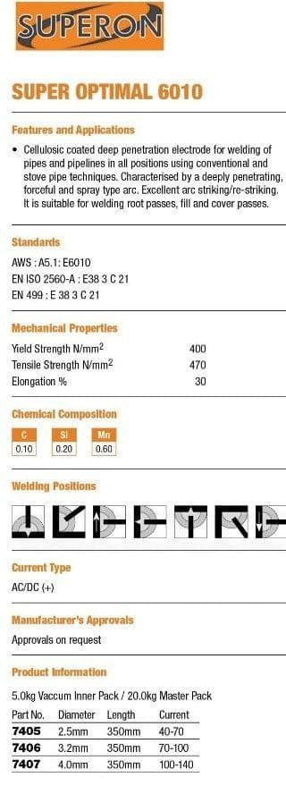 6010 Pipe Welding Rods