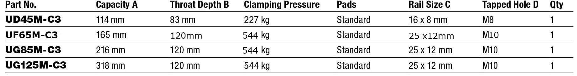 StrongHand UF65M-C3 Clamp