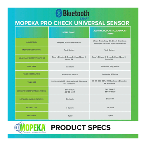 MOPEKA PRO CHECK UNIVERSAL SENSOR - STEEL TANKS