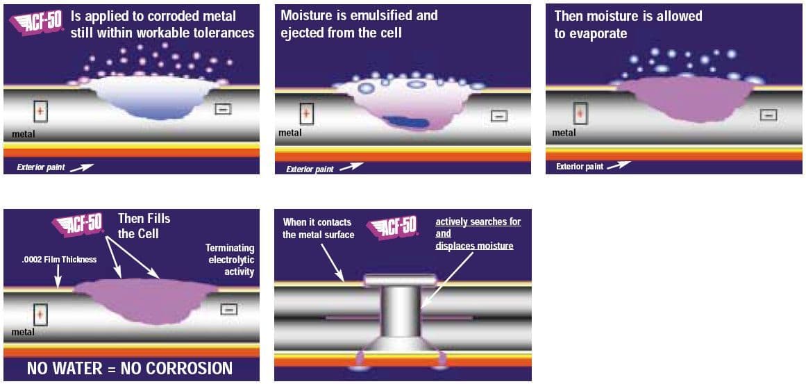 ACF-50 Anti Corrosion Formula 13oz Can