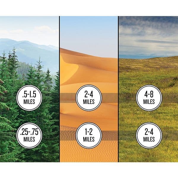 Garmin Group Ride Tracker