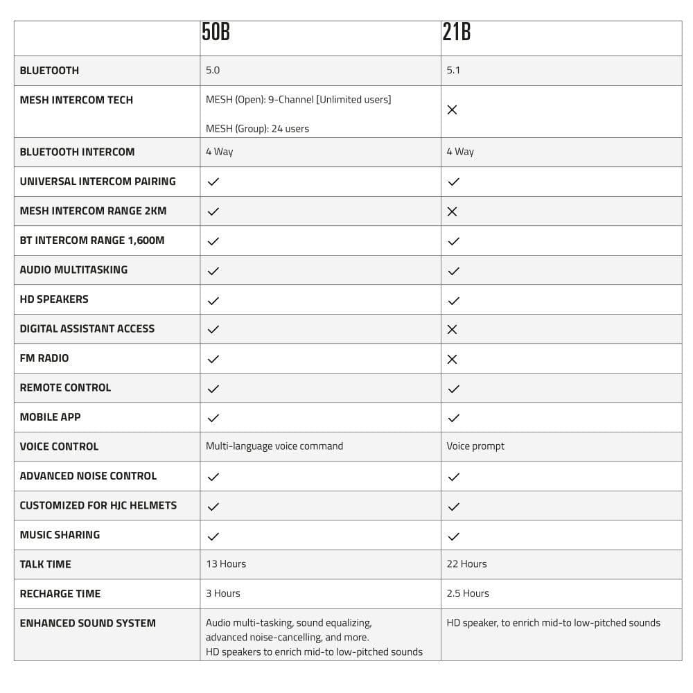HJC Smart Sena 21B Bluetooth Intercom System