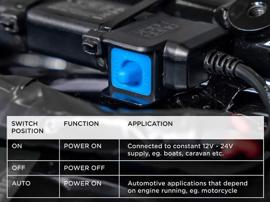 QuadLock Waterproof 12V to USB Smart Adaptor