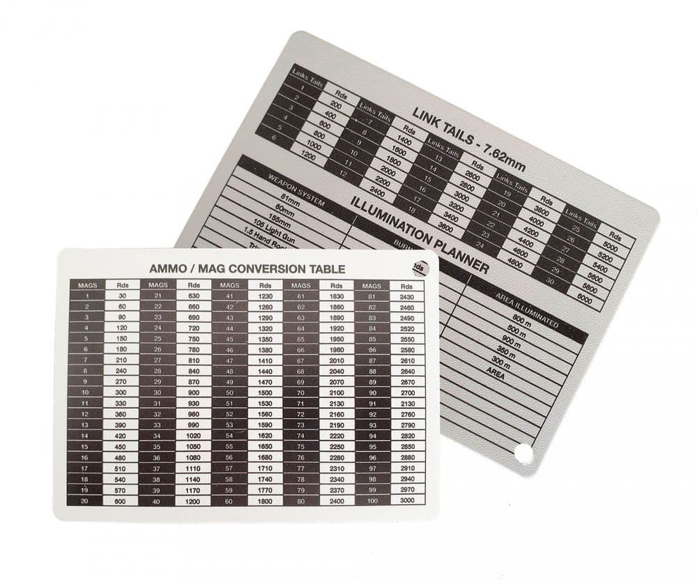 Ammo/Mag Conversion Battle Slate Card