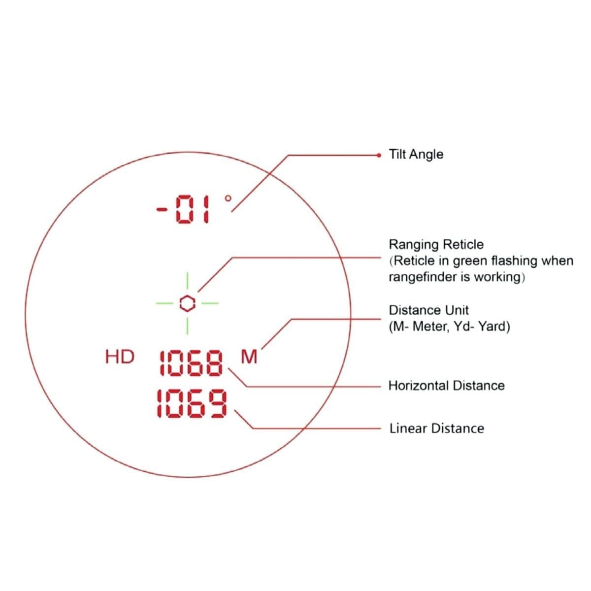 ELLTECH URS Ultra Range Mini 1100 Yard Rechargeable OLED Laser Rangefinder