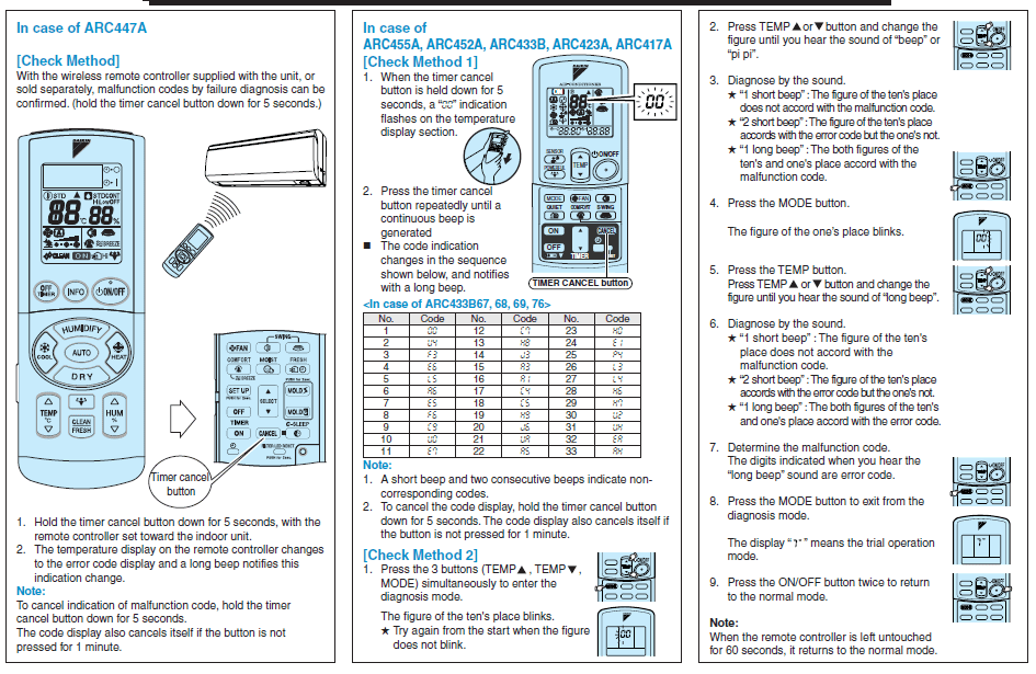 Spare Parts & Error Code Solutions, Optimize Your Daikin Air ...