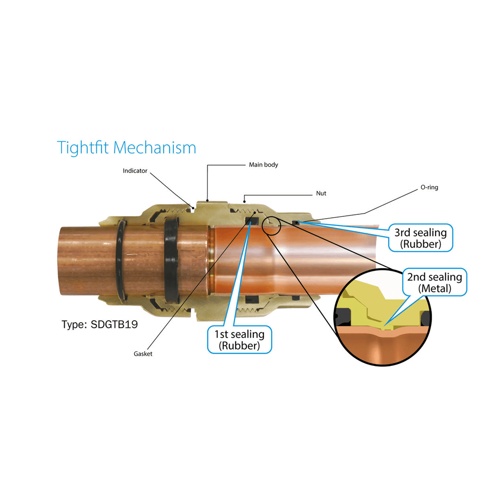 Daikin Tightfit Fireless Joint, the Future of HVAC Installations