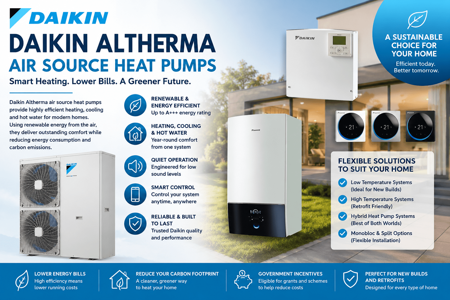 Daikin Altherma Air Source Heat Pumps, The Future of Energy Efficient ...
