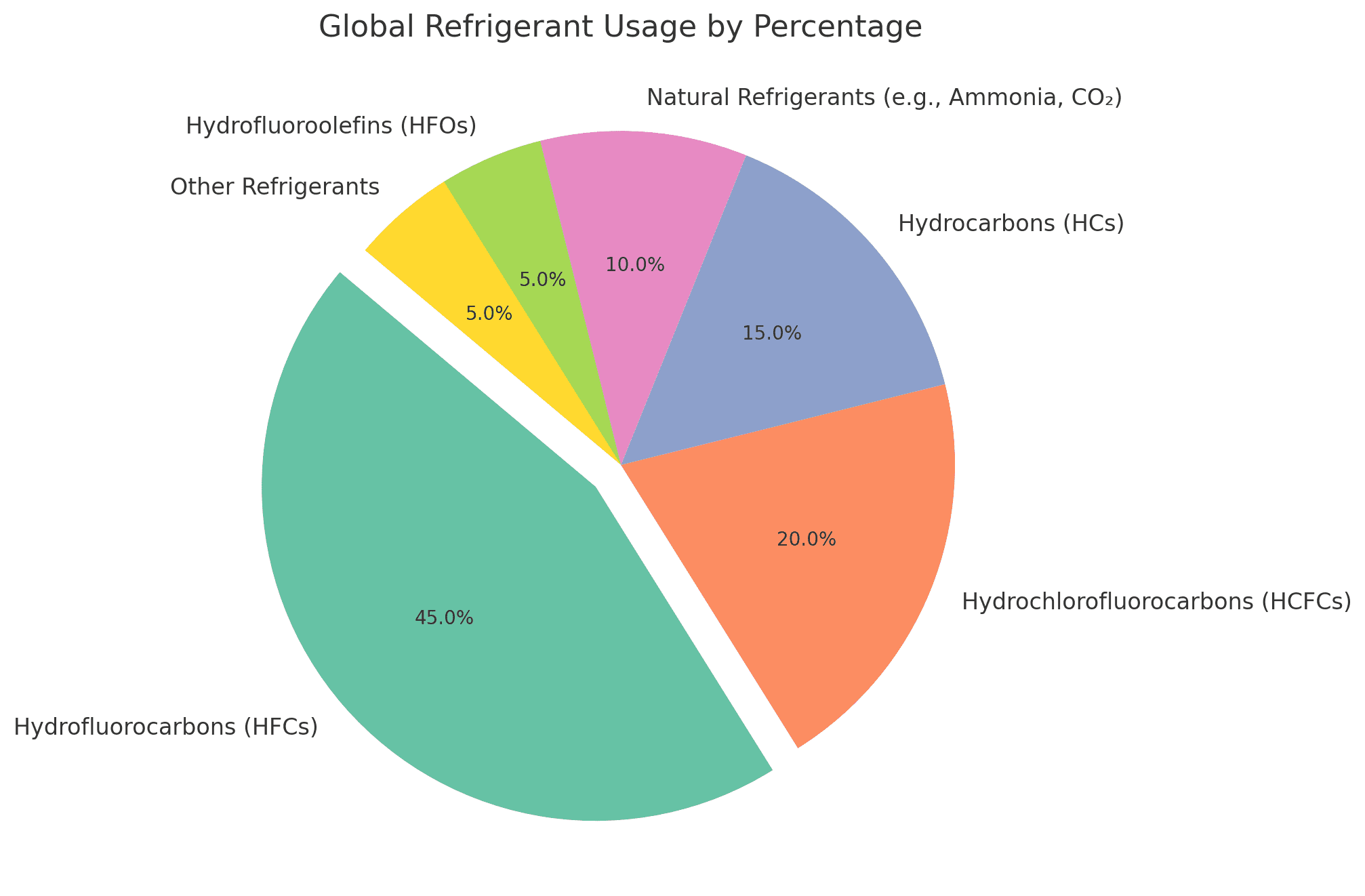 R32 Refrigerant, Saving the Planet One Air Conditioner at a Time