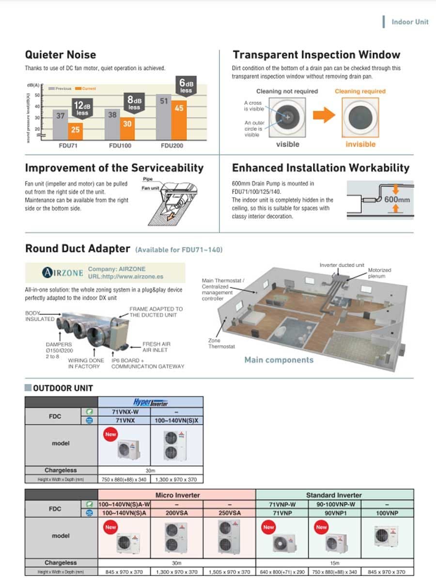 Maximise Comfort With The Mitsubishi FDU Series. Quiet & Powerful ...