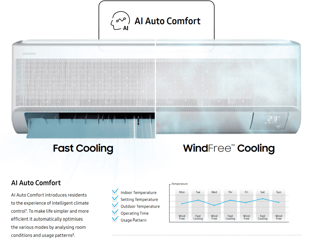 Samsung WindFree™ S2 High Wall Air Conditioning, Draft-Free Comfort for ...
