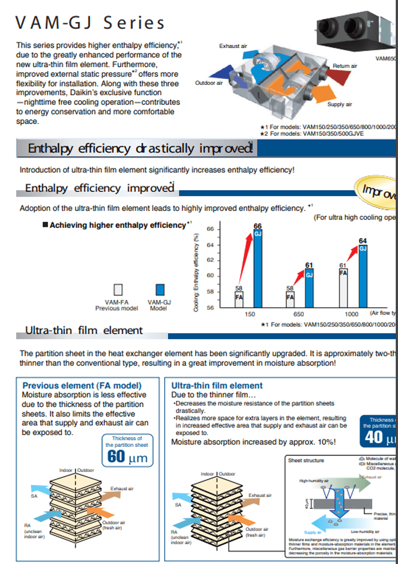 Stay Cool and Breathe Easy with the Daikin Air Conditioning VAM Air / Heat Exchanger