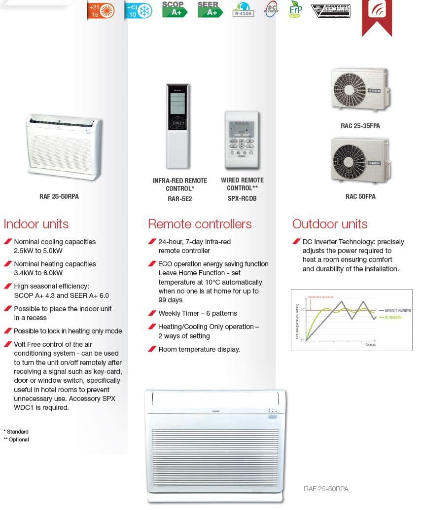 Hitachi Air Conditioning Floor Mounted RAF-50RPA Inverter Heat Pump 5 ...