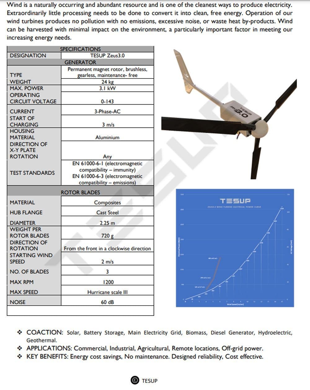 Cool Energy Zeus 3 Wind Turbine VAWT CE-WTZS3 with Fibreglass ...
