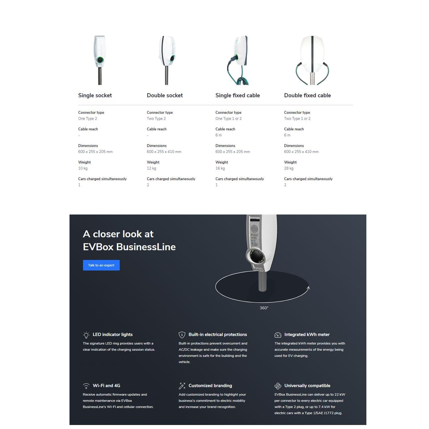 EVBox BusinessLine EV Charge Point 2 x 22kW Type 2 Double Socket HUB ...