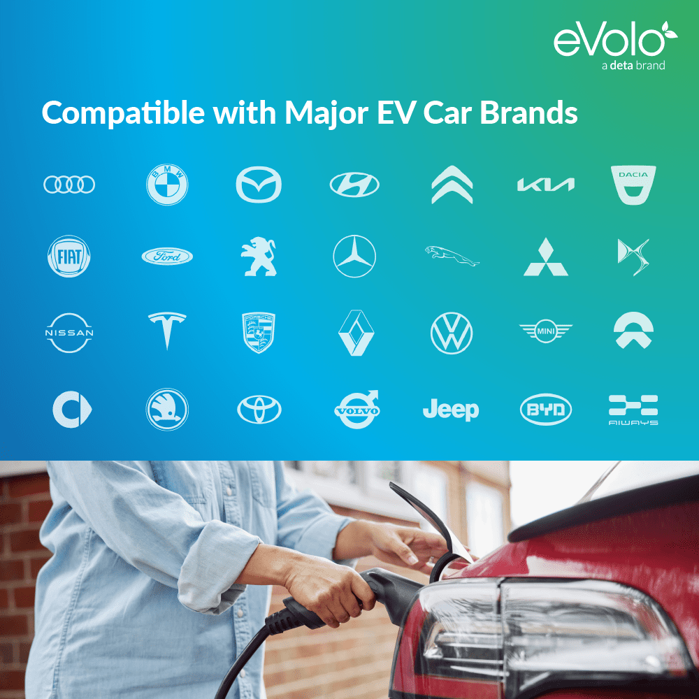 eVolo eVoom EVC7007 EV Charger Type 2 Un-tethered Wi-Fi Ethernet ...