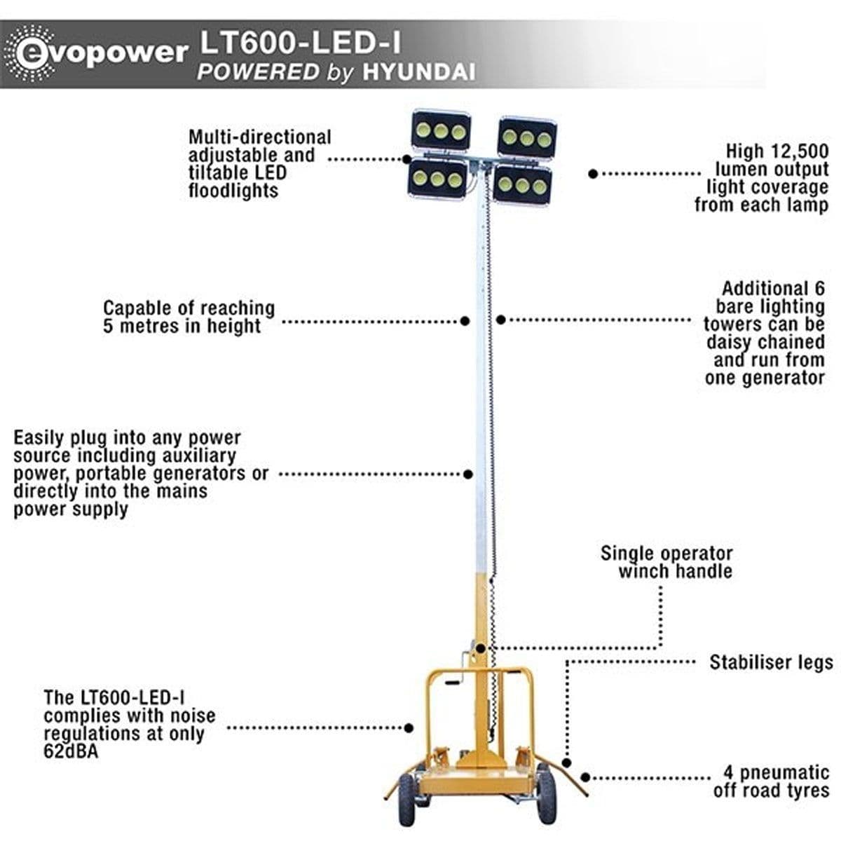 Evopower 5M LT600-LED-I Mobile Lighting Tower 12500 lumens 600W 110 ...