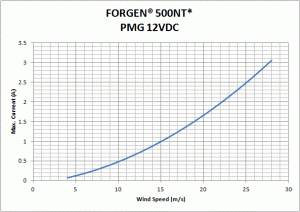 Forgen 500 NT 12v or 24v