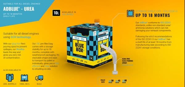 FuelBox Adblue BlueBox X96 EN590 Bag-In-Box Fueling System 10 Litre DPF ...