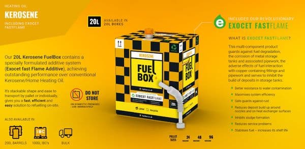 FuelBox Kerosene X96 EN590 Bag-In-Box Fuelling System 20 Litre DPF EGR ...