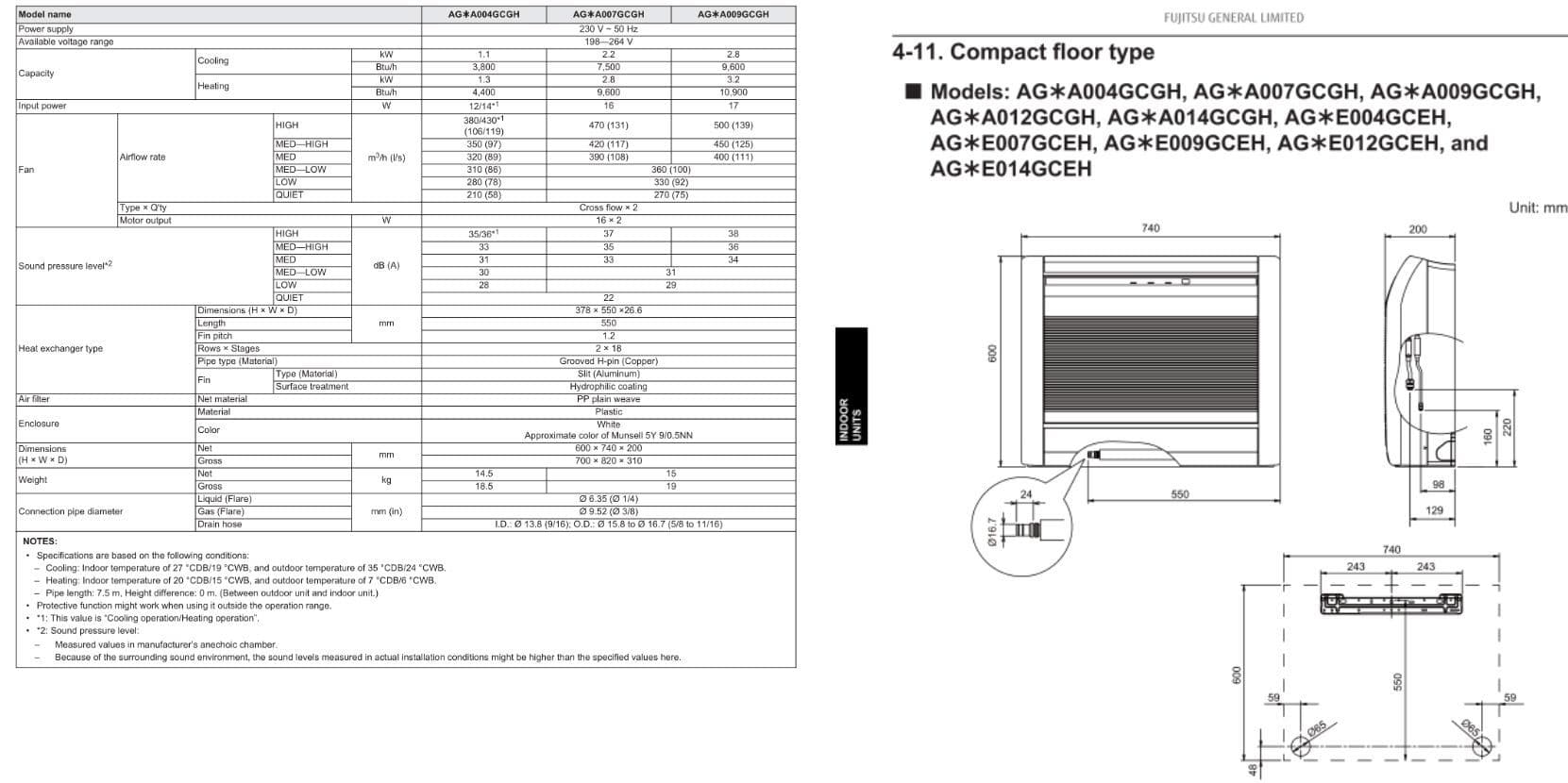 Fujitsu Air conditioning AGYA014GCGH VRF Floor Console Indoor Unit ...