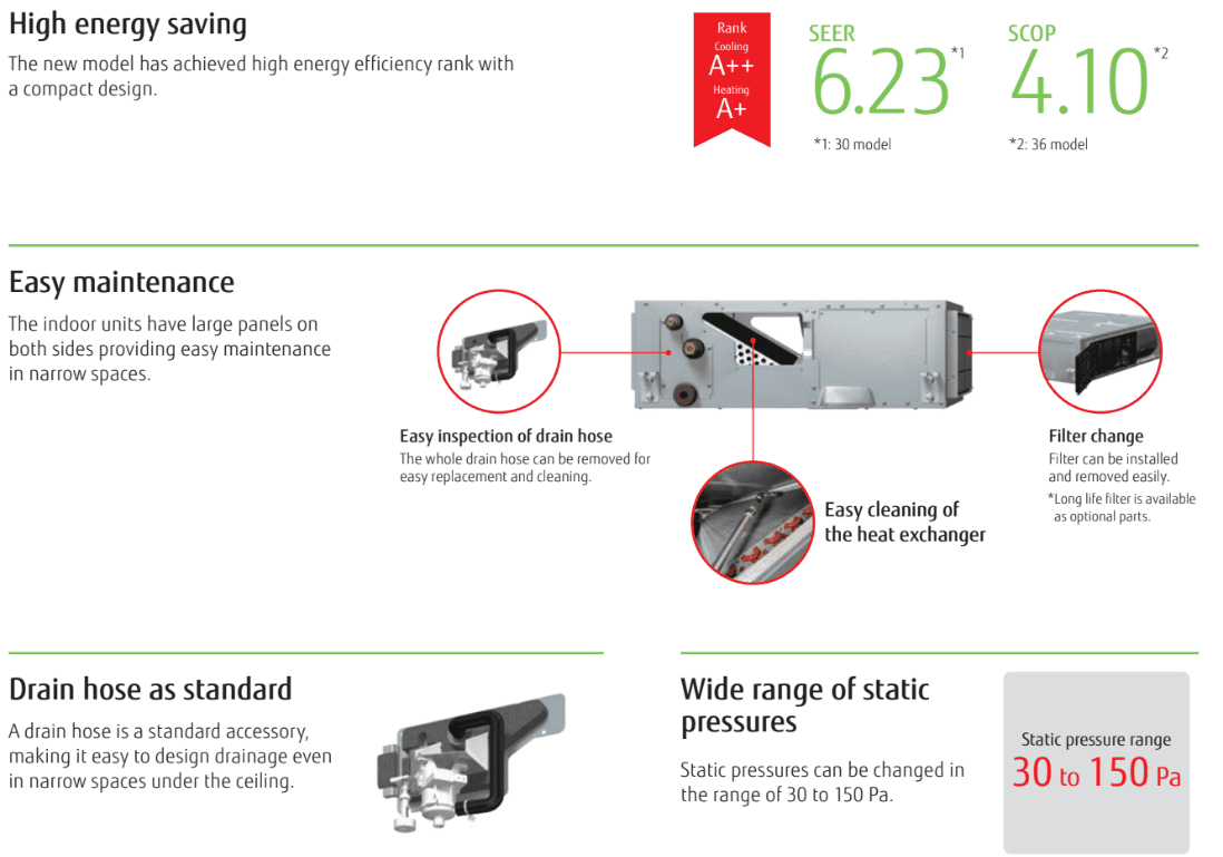 Fujitsu Air conditioning AIRSTAGE ARXH30KMTAP AOEG30KBTB Concealed Duct ...
