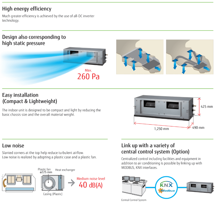 Fujitsu Air conditioning AIRSTAGE ARYG72LHTA AOYG72LRLA Big Duct Heat ...