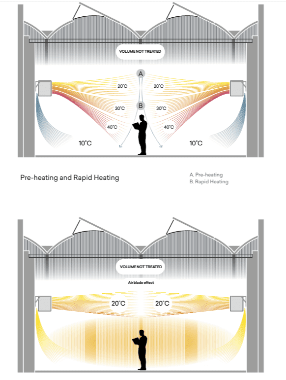 INNOVA OKKI X30 Industrial Heat Pump Cooling & Heating 30kW/100000Btu ...