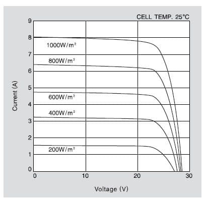 Kyocera Solar Panel 50 watt KD50-50Wp
