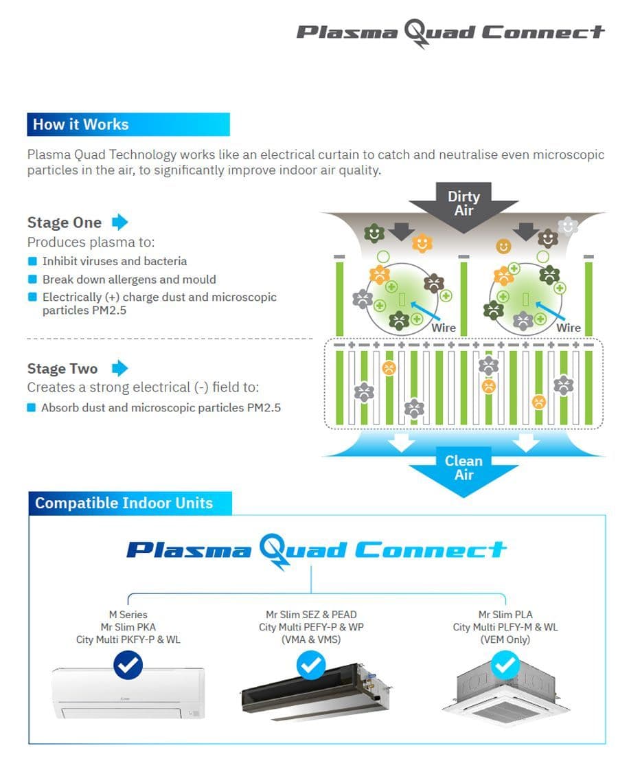 Mitsubishi Electric Air Purifier MAC-100FT Plasma Quad Connect Air Cleaner For Wall PKA PKFY MS