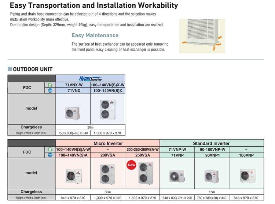 Mitsubishi Heavy Industries Air Conditioning FDC100VNP-W FDF100VH Floor ...