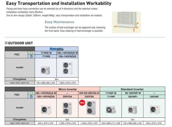 Mitsubishi Heavy Industries Air Conditioning FDC100VSA-W FDF100VH Floor ...