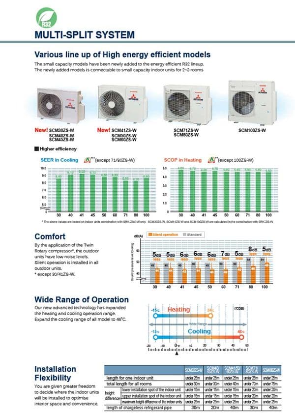 Mitsubishi Heavy Industries Air Conditioning SCM100ZS-S Multi Outdoor ...