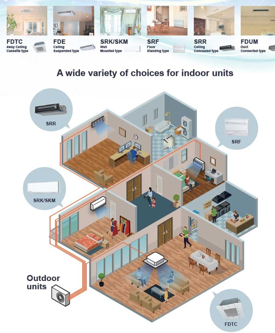 Mitsubishi Heavy Industries Air Conditioning SCM30ZS-S Premium Plus 2 x ...