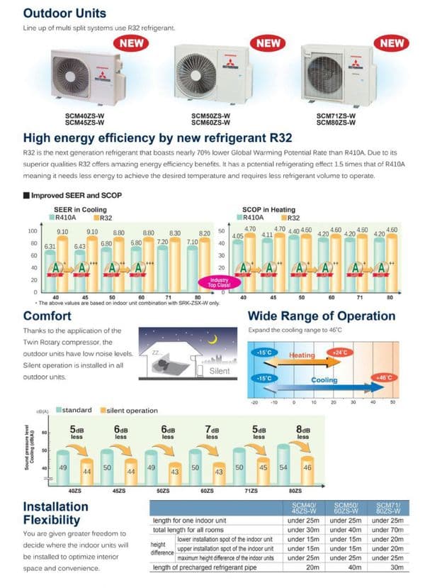 Mitsubishi Heavy Industries Air Conditioning SCM50ZS-S 2 x FDTC25VH1 ...