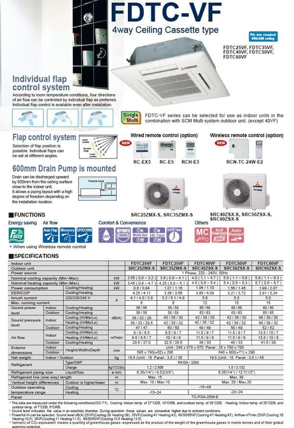 Mitsubishi Heavy Industries Air Conditioning SCM50ZS-S 2 x FDTC25VH1 ...